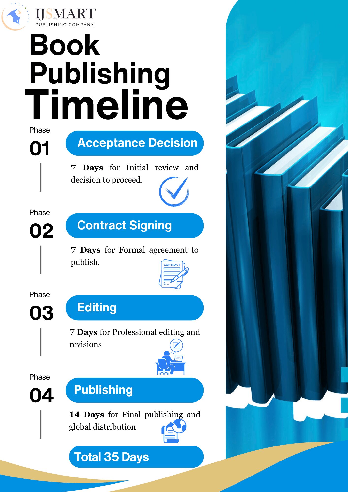 The Ultimate Guide to Book Genres and the Types of Books We Publish at ...